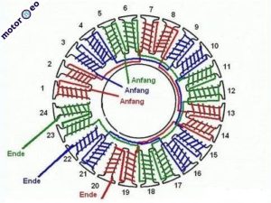 Motor Winding Basic Knowledge | Motorneo